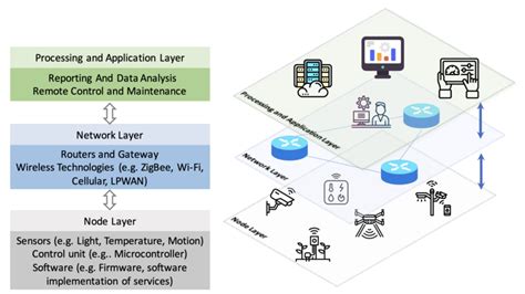 Towards Effective Interpretability In Iot Fault Diagnosis Universität