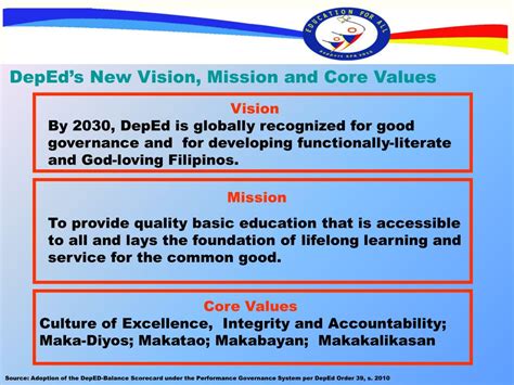 PPT Addressing IP Ed Localizing And Indigenizing The K To 12 Curriculum Promoting Gender And