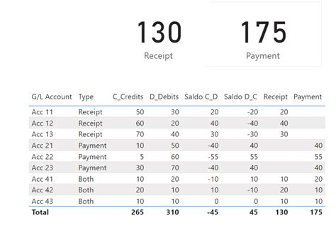 need dax formula to calculate valued based on conditions in a dimension