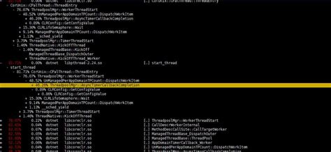 Web Api Response Is Occasionally Delayed · Issue 13042 · Dotnet