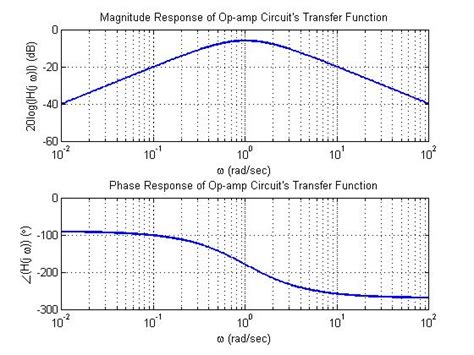 Ee 212 Frequency Response Example 2