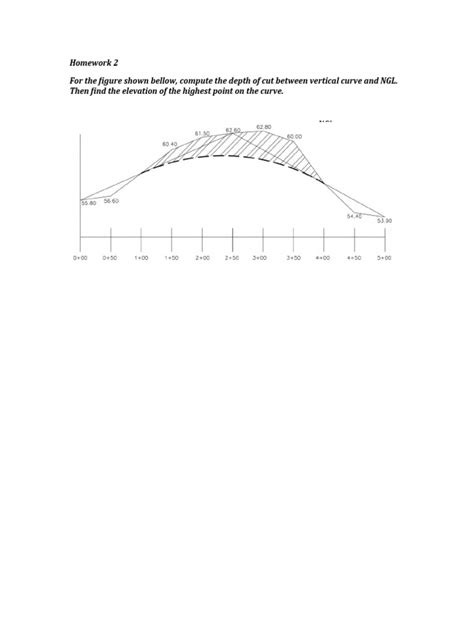 assignment vertical curve pdf
