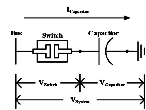 Minimize Restrikes When Switching Capacitor Banks