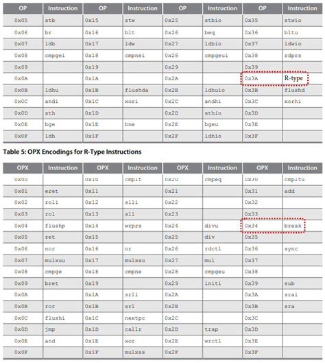 Nios® Ii デバッグ手法 Software Breakpoint と Hardware Breakpoint 株式会社マクニカ