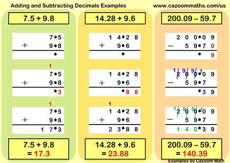 adding and subtracting decimals examples free teaching resources