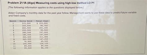 Solved Problem 21 1A Algo Measuring Costs Using High Low Chegg Com