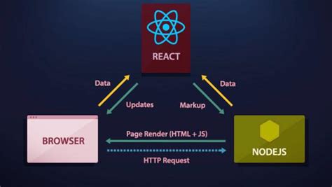 Pengenalan Mikrokontroler Development Board Nodemcu Esp8266 Narin Laboratory