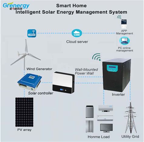 Powerwall Home Battery V Ah Lifepo Solar Storage Batteries Wall Mounted Power Wall