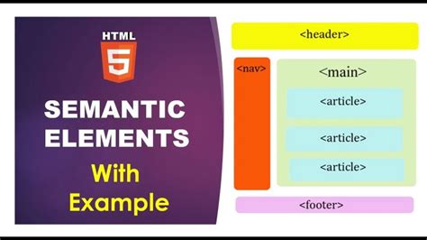 Muhammad Farhan On Linkedin Html Semantichtml Webdevelopment