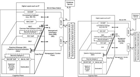 2 Protocol Reference Model For Bs And Cpe 3 Download Scientific Diagram