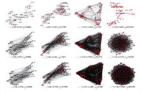 original first row and optimized structures second and third rows