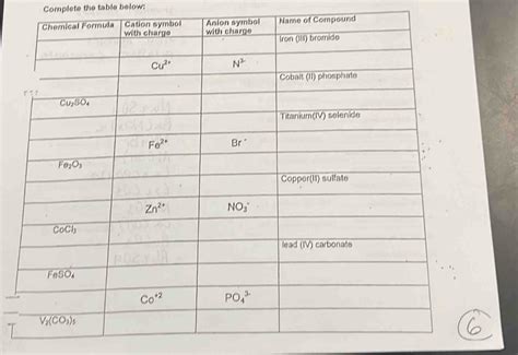 Solved Complete The Table Below Algebra