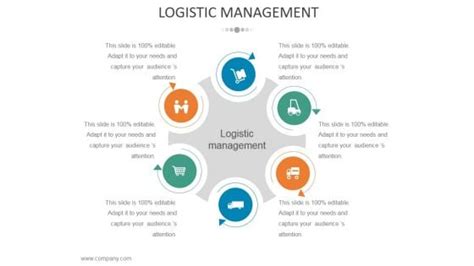 Logistic Management Ppt Powerpoint Presentation Styles Ideas