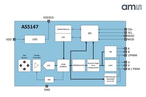 Magnetic Position Sensor Provides High Accuracy