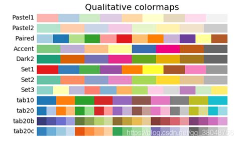 matplotlib中cmap与color参数的设置_camp颜色-CSDN博客