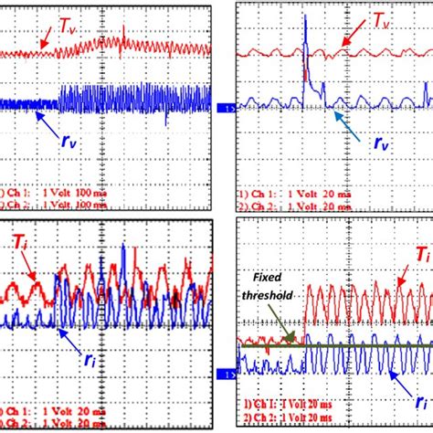 Single Phase Pwm Rectifier With The Multiloop Control Download Scientific Diagram