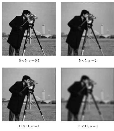 9 Effects Of Different Gaussian Filters On An Image