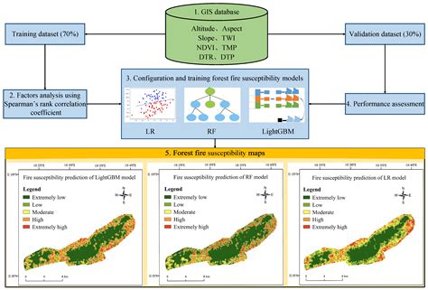 A Forest Fire Susceptibility Modeling Approach Based On Light Gradient Boosting Machine Algorithm