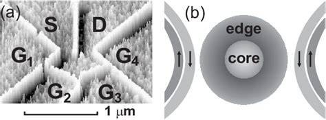 Figure 1 From Probing A Kondo Correlated Quantum Dot With Spin