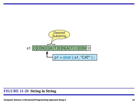 Ppt String Manipulation Functions In C Programming Powerpoint