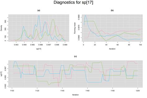 Nandini Dendukuri Bayesian Bivariate Model