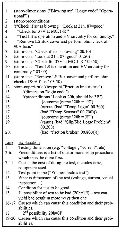 Sample Of Rules From The Diagnostic Assistant Program Download Scientific Diagram