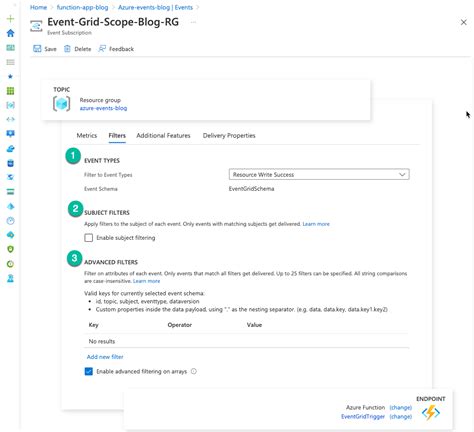 building event driven architectures in azure part 1 adammazouz s blog