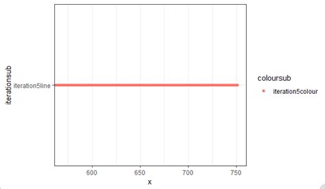 Ggplot2 Handling Promises Rlang With For Loops And Ggplot In R
