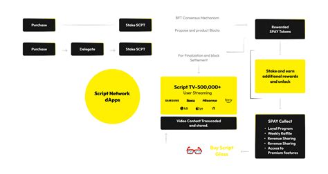 Script Network