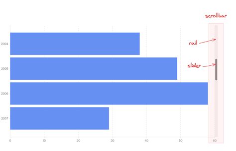 Scrollbar——visactor Vchart Tutorial Documents