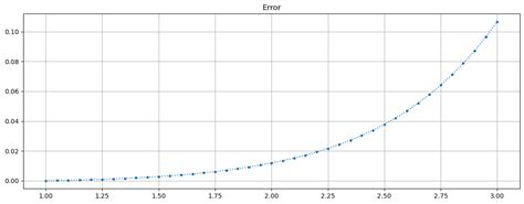 63 Runge Kutta Methods — Numerical Methods And Analysis With Python