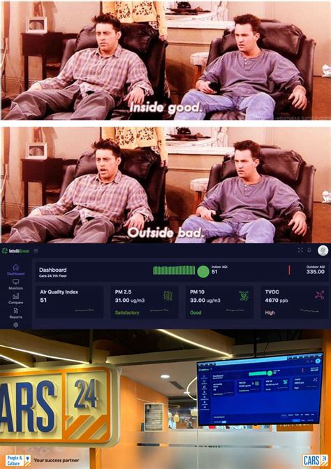 Intelligreen Technologies On Linkedin Intelligreen Technologies Extends Its Gratitude Thank