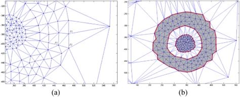 Delaunay Triangulation Network For Two Clusters Download Scientific