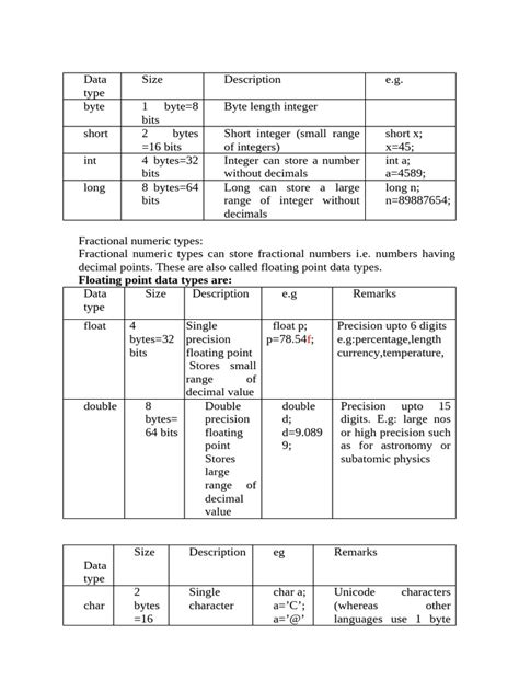Data Types Pdf Data Type Integer Computer Science