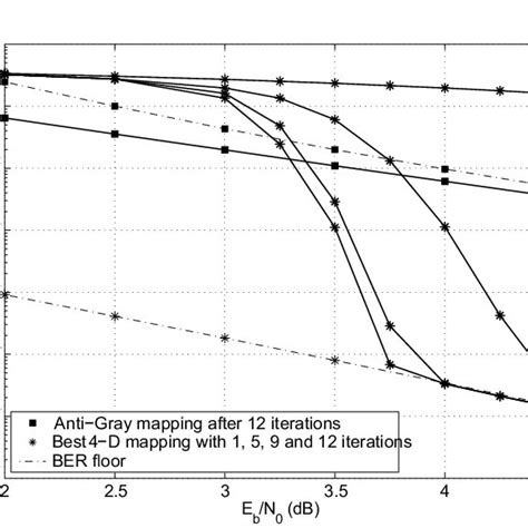 The Gray Mapping For 3 Cube Download Scientific Diagram