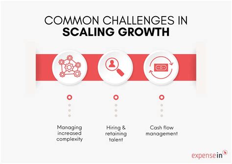 Scaling Growth What It Means And Why It Matters Expensein