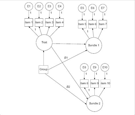 MIMIC Model For DBF Detection Note MIMIC Multiple Indicators Download Scientific Diagram