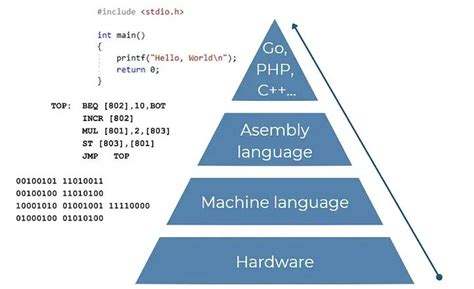 一文看懂，为什么python运行速度如此慢？ Csdn博客
