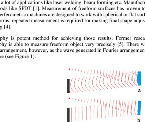 Fourier Arrangement A Convex Object B Concave Object Download Scientific Diagram