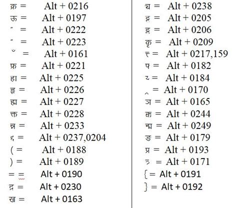 ALT Key Codes For Special Characters In Hindi Typing TechnoguruAmit Font Keyboard Keyboard