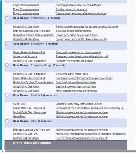 How To Create Case Report For Support In Salesforce