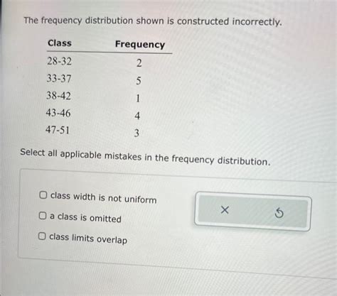 Solved The Frequency Distribution Shown Is Constructed