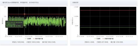 给你一颗“定心丸”——记一次由线上事故引发的log4j2日志异步打印优化分析 京东云开发者社区