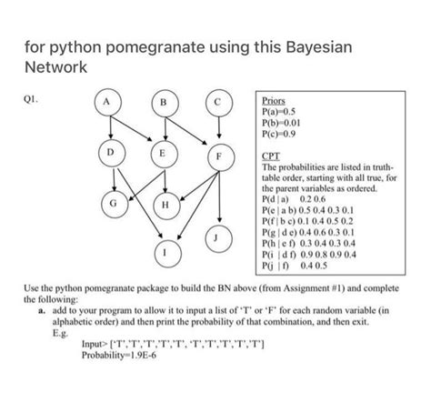 Solved Python Pomegranate Using Bayesiam Networks Use