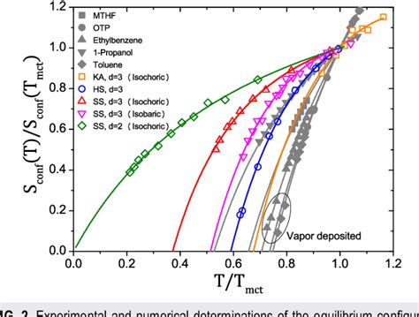 Figure From Unsupervised Machine Learning In Atomistic Simulations Between Predictions And