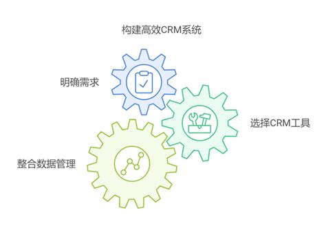 怎么样搭建客户管理系统 • Worktile社区