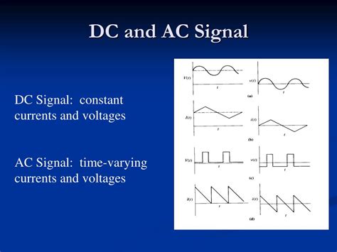 Ppt Time Varying Signals Powerpoint Presentation Free Download Id