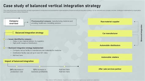 Case Study Of Balanced Vertical Integration Horizontal And Vertical Integration Strategy Ss V Case Study Of Balanced Vertical Integration Horizontal And Vertical Integration Strategy Ss V