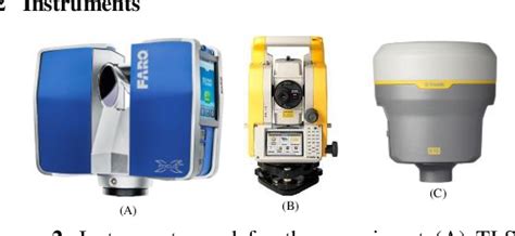 Figure 2 From Registration Georeferencing And Processing Of Multiple Laser Scans Acquired By