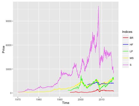 R Assign Color To Lines Ggplot Stack Overflow